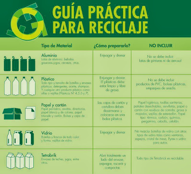 RESIDUOS SÓLIDOS EN Y DESDE LA UCV: Guía práctica para reciclaje RESIDUOS SÓLIDOS EN Y DESDE LA UCV: Guía práctica para reciclaje