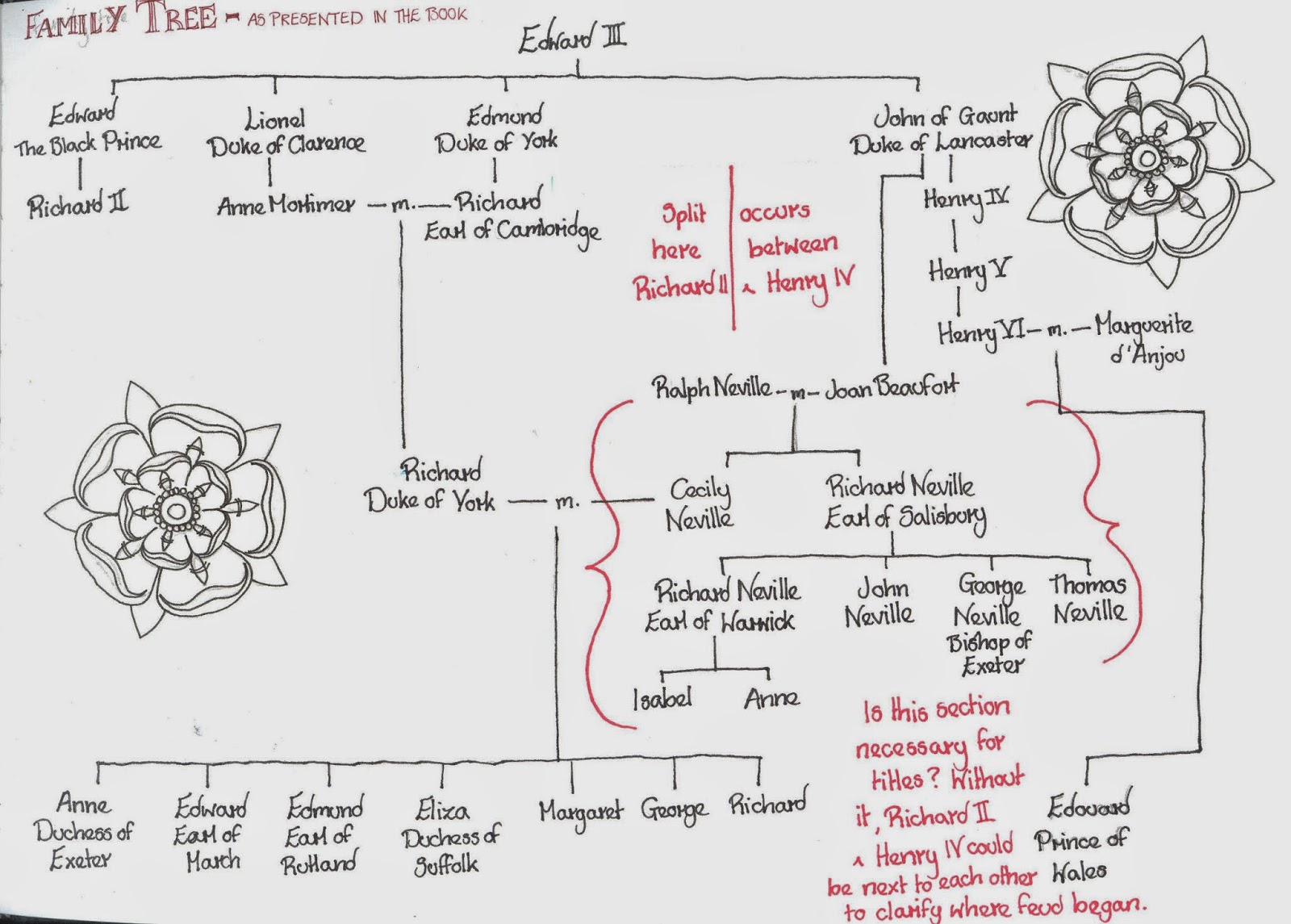 Anna Denison Animation Studio Practice: Family Tree