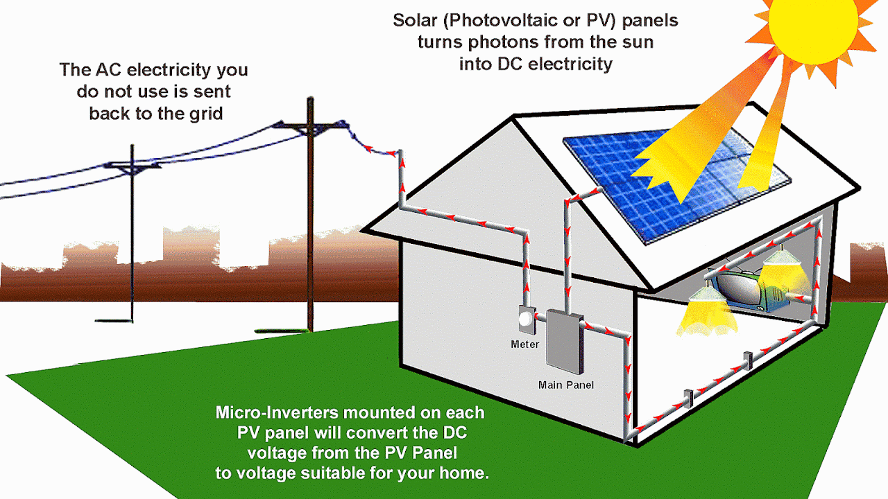 Passive Solar Building Design Energy Energy Choices passive-solar-building-design-energy-energy-choices