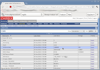 Monitorando banco de dados Oracle com o Zabbix - Blog do Gesiel Bernardes