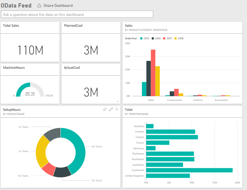 Creating reports using OData Feed in Power BI ~ Explore Microsoft 365 Creating reports using OData Feed in Power BI ~ Explore Microsoft 365