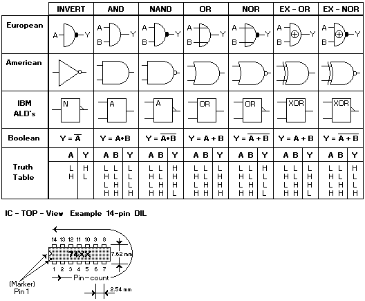 Practical Applications Of Logic Gates Pdf practical-applications-of-logic-gates-pdf