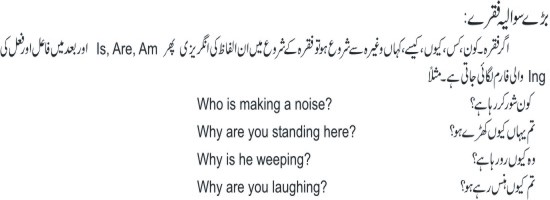 Learn English In Urdu Present Continuous Tense learn-english-in-urdu-present-continuous-tense