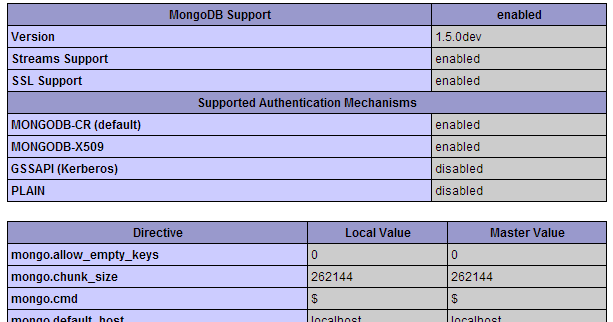KeJyun學習日誌: 在Ubuntu12.04安裝MongoDB及PHP extension