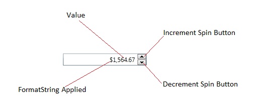 WPF DecimalUpDown - jQuery 2 DotNet