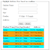 Change or highlight Asp.net GridView Row background and Text color based on condition ~ Asp.Net ...
