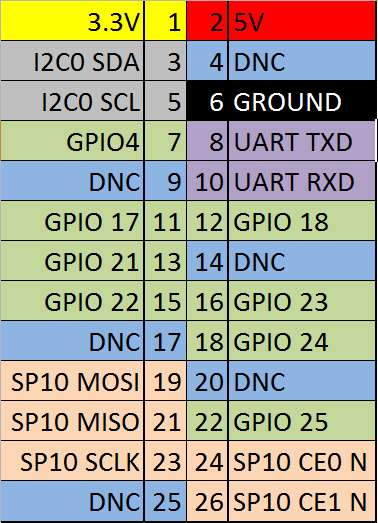 Drew's Technology Blog: Raspberry Pi GPIO Input Output Drew's Technology Blog: Raspberry Pi GPIO Input Output