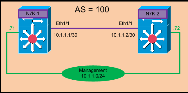 Networklearner: OSPF configuration example on Nexus switches Networklearner: OSPF configuration example on Nexus switches