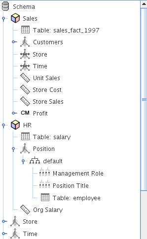 Hitachi Vantara Pentaho - BI Suite Tutorials: Access Control Concept in Pentaho Schema Workbench ...