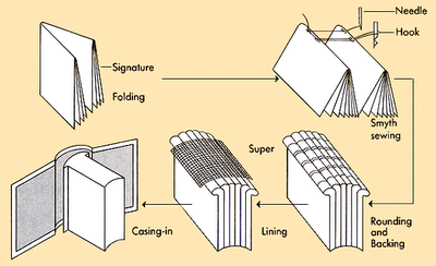 design practice: Info Pack: FINISHING