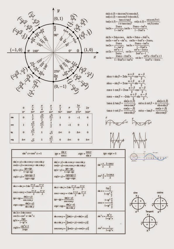 M A T E M A T I K A P N: TRIGONOMETRIJA - FORMULE