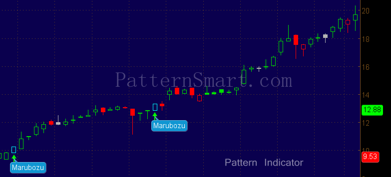 Marubozu candlestick pattern – PatternSmart.com