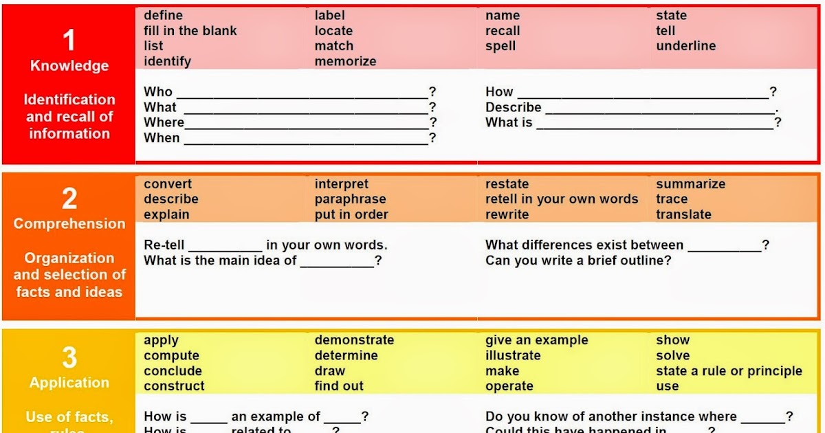 Warren Sparrow: Critical Thinking Skills Warren Sparrow: Critical Thinking Skills