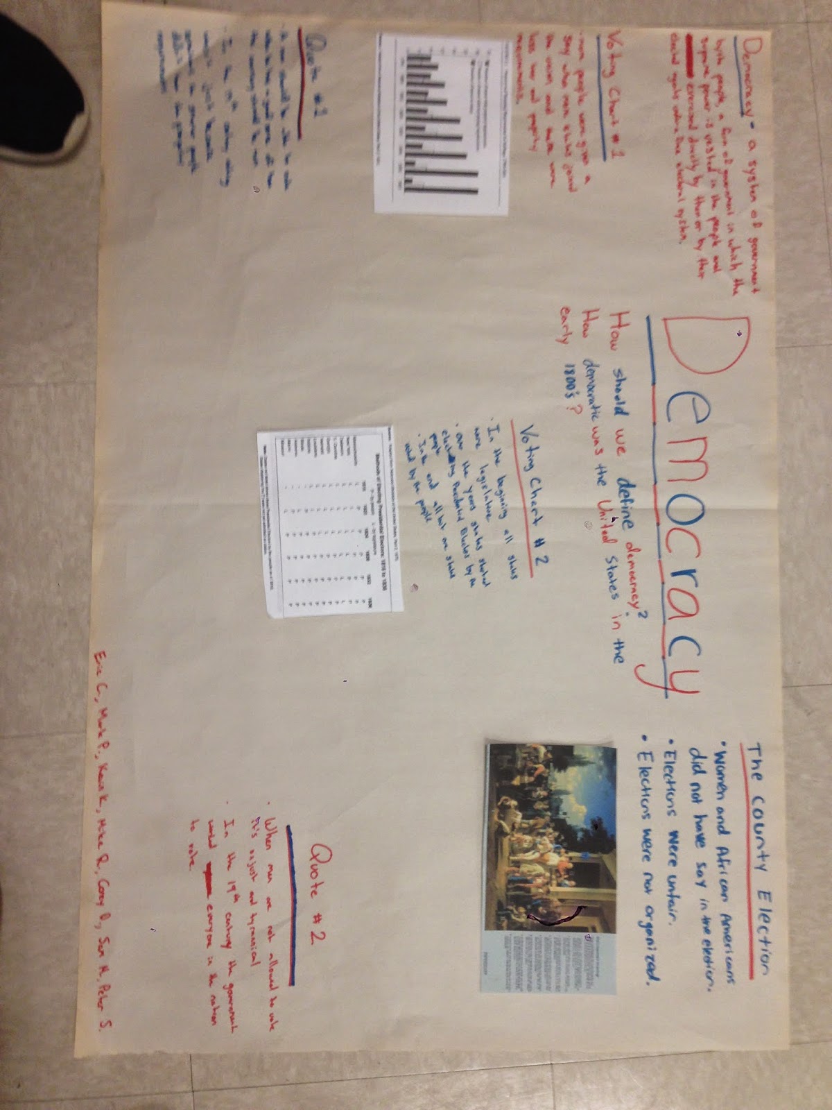 Mark's History Hotspot: Democracy in america