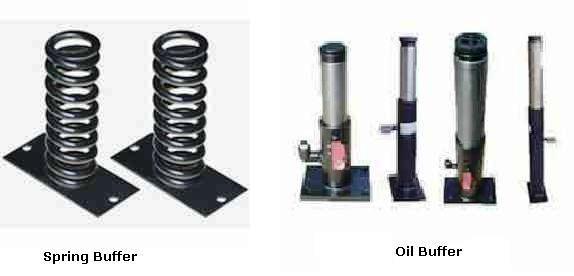 Elevator Safety System ~ Electrical Knowhow