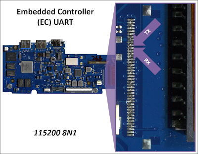 de7ec7ed's blog: Application Processor (AP) UART (Samsung Chromebook Exynos 5250)