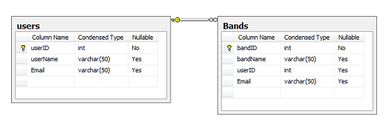 Microsoft Dot Net: Database Normalization Tutorial with example Microsoft Dot Net: Database Normalization Tutorial with example