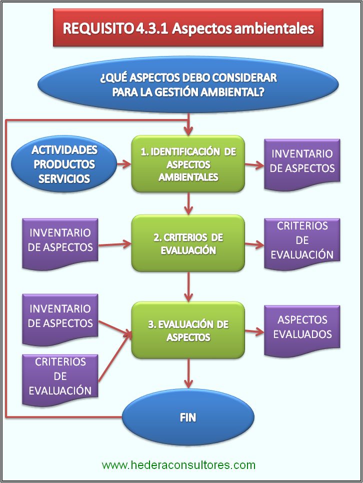 Que Es Un Impacto Ambiental Iso 14001 - Marcus Reid Que Es Un Impacto Ambiental Iso 14001 - Marcus Reid