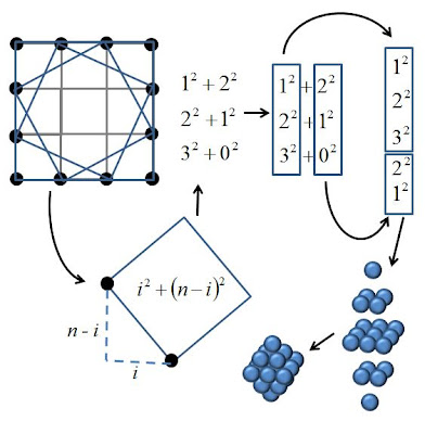 mathrecreation: April 2013