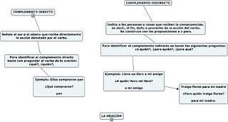 Mi aula Medrano : COMPLEMENTO DIRECTO E INDIRECTO (MAPA CONCEPTUAL)