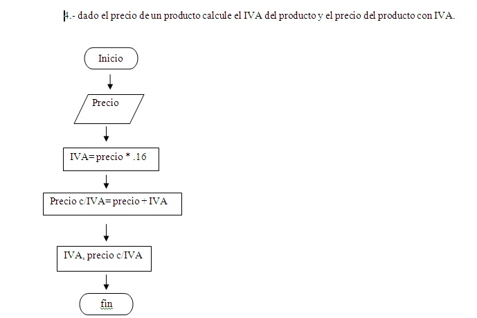 INFORMATICA II: calcular iva de un producto y precio final