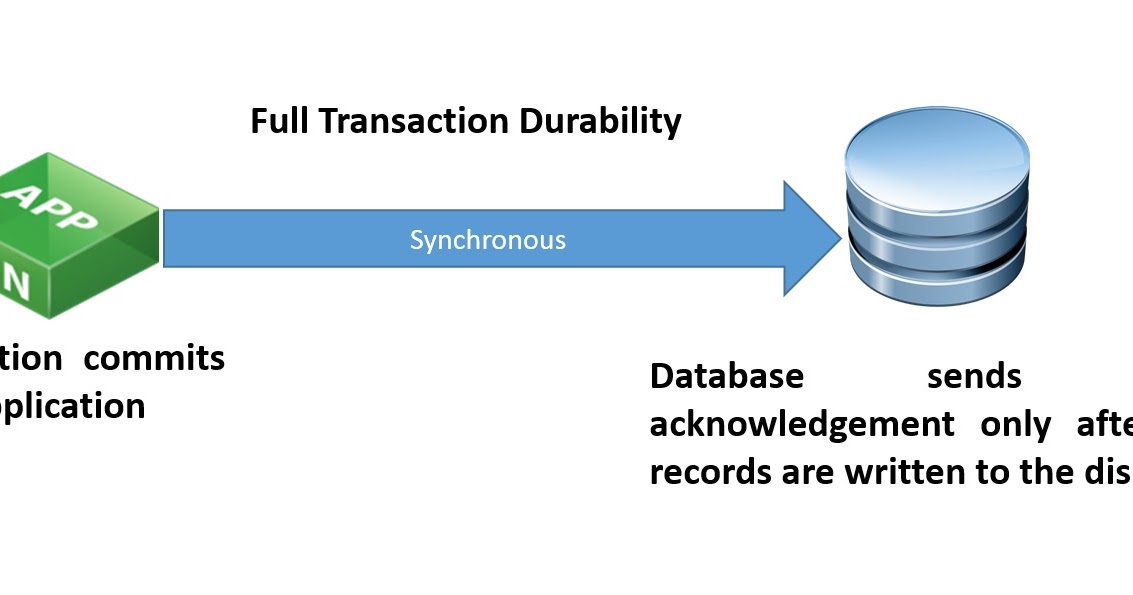 BIG Data - HADOOP and SQLServer Database Solutions - DBTechnosolutions