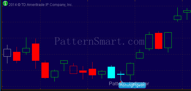 Homing Pigeon candlestick pattern – Patternsmart 中文站