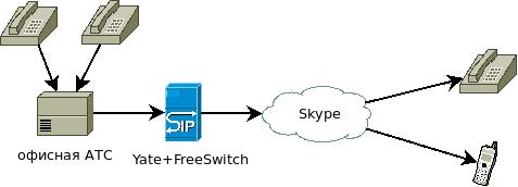 how to install g729 codec in freeswitch - awardapalon