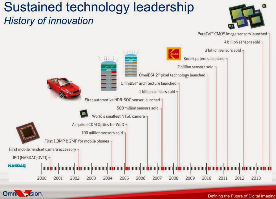 Tutorial Lengkap: Omnivision Business Update ||CARI DISINI