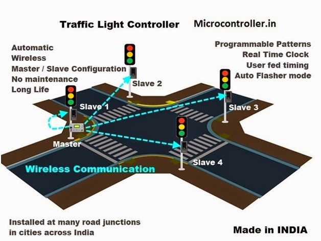 microcontroller.in: TRAFFIC LIGHT signal and MICROCONTROLLER for auto change