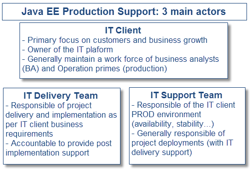 8 Ways to improve your Java EE Production Support skills - Java Code Geeks