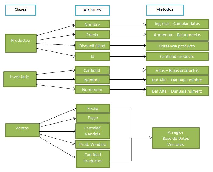 Programación Orientada a Objetos FIME: Taller - Clases, Métodos y ... Programación Orientada a Objetos FIME: Taller - Clases, Métodos y ...