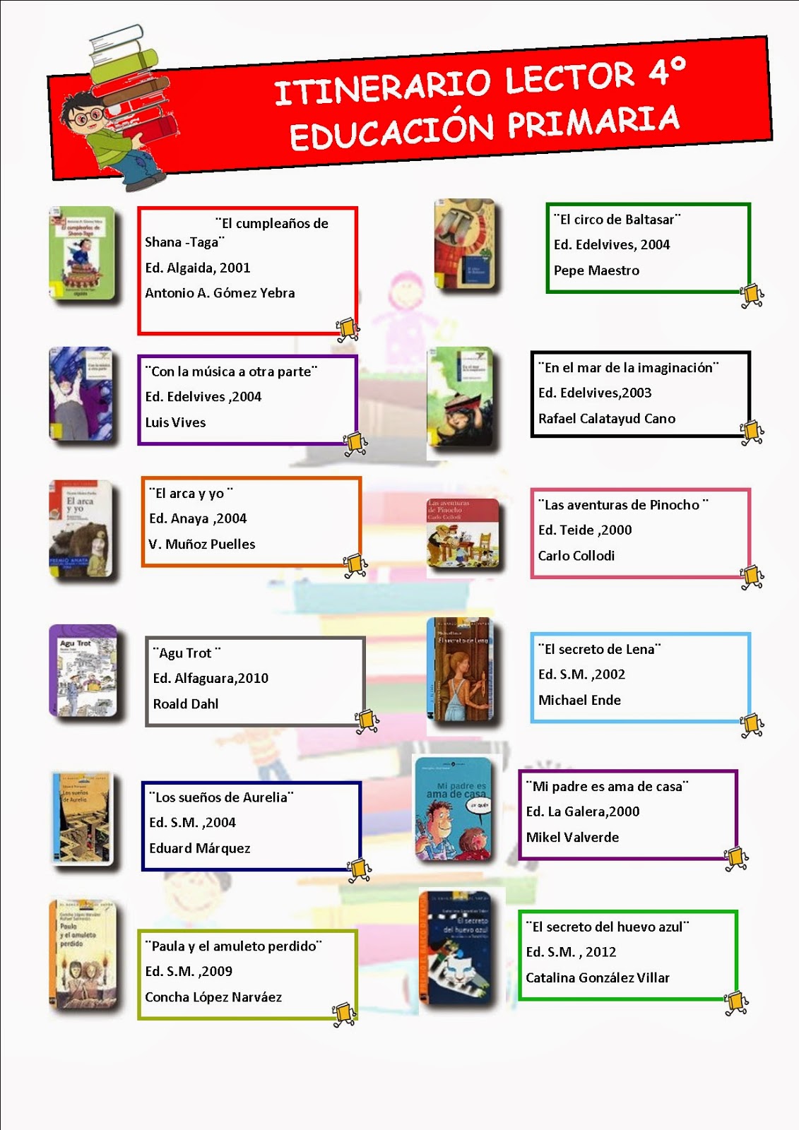 Un niño que lee será un hombre que piensa: Itinerario lector