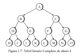 Estructura De Datos: 5.1.1 Clasificacion de arboles