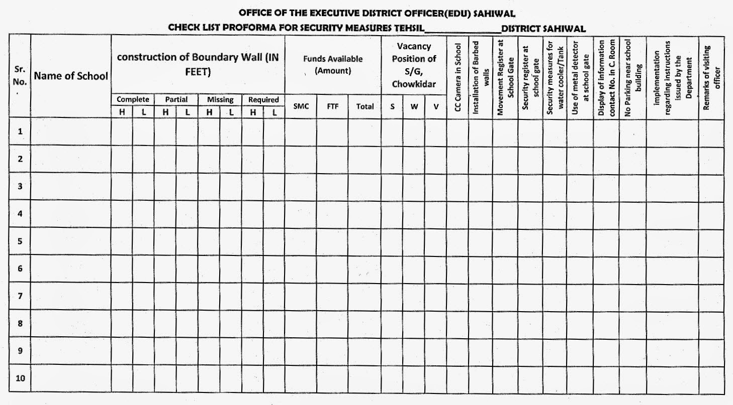 Check List For Security Measures Education Desk Sahiwal check-list-for-security-measures-education-desk-sahiwal