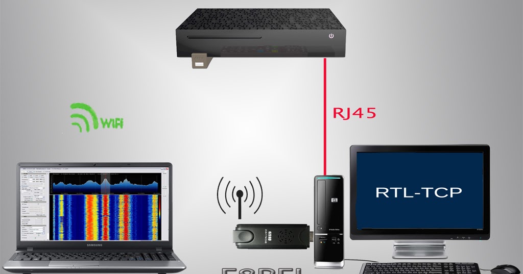 F8RFL: RTL-SDR A DISTANCE