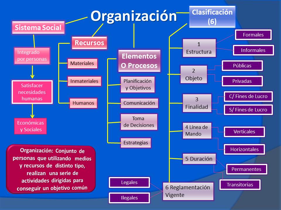 Cuadro Sinoptico De La Organizacion Cuadro Sinoptico De La Images ... Cuadro Sinoptico De La Organizacion Cuadro Sinoptico De La Images ...