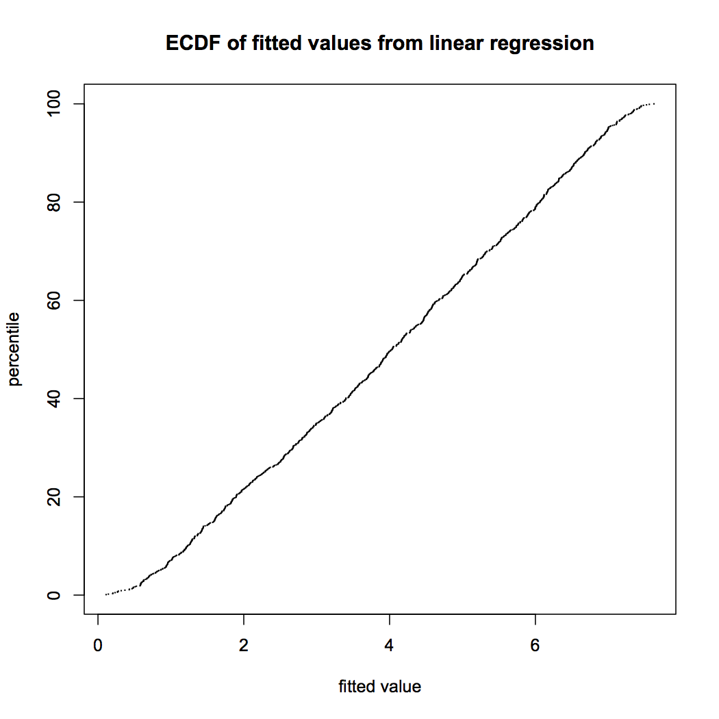Distractions: Clustering vs. Linear Regression - which to use? Distractions: Clustering vs. Linear Regression - which to use?