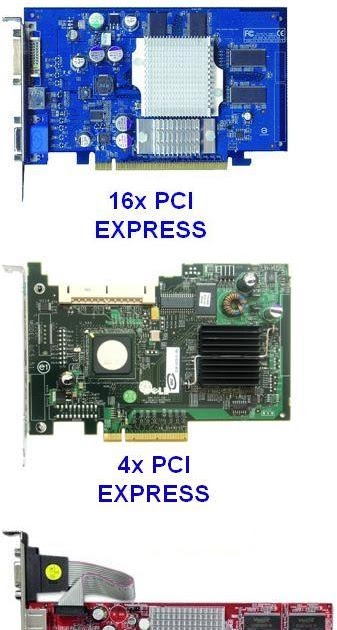 Graphics Cards: Difference between PCI PCI-E and AGP Graphics Cards: Difference between PCI PCI-E and AGP