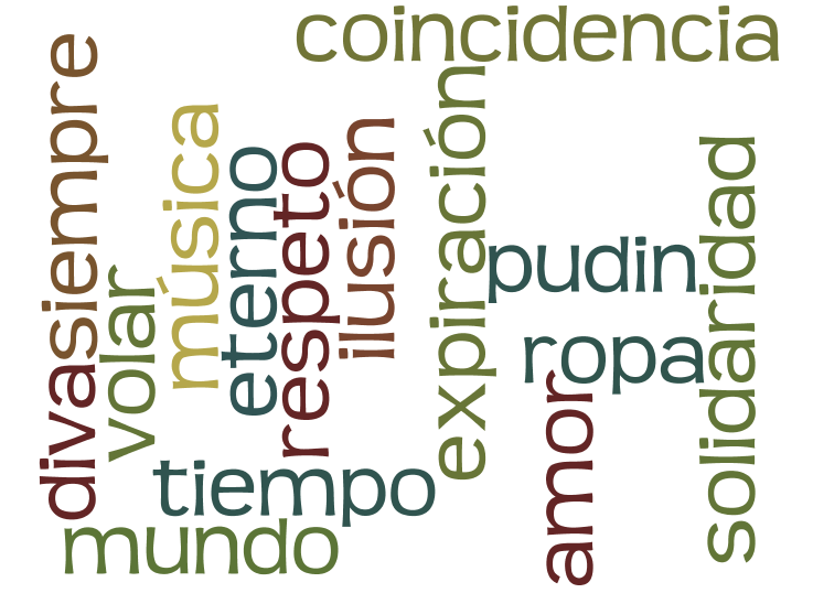 Blog de Lengua castellana y literatura: PALABRA FAVORITA 3º E.S.O. C