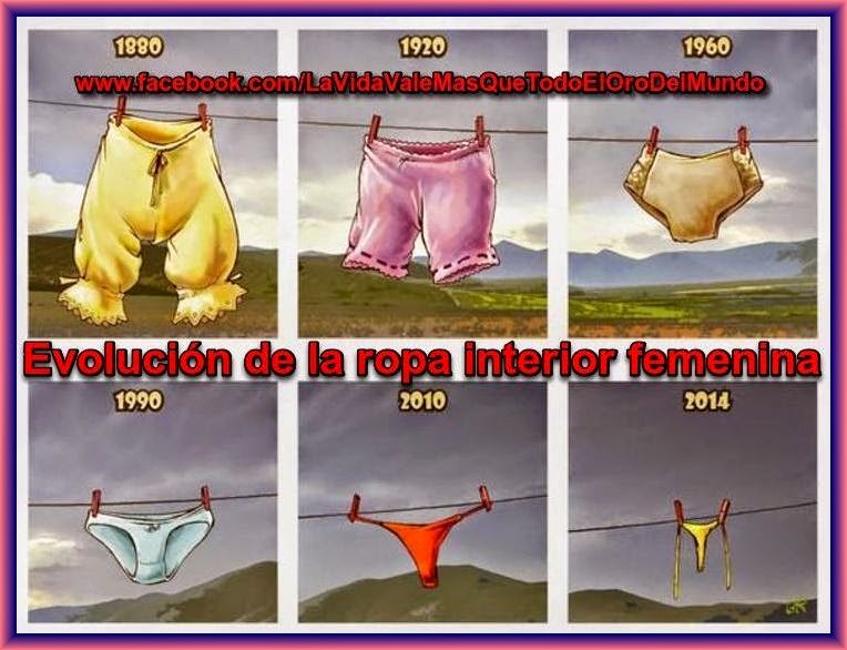 Evolución De La Ropa Interior Femenina