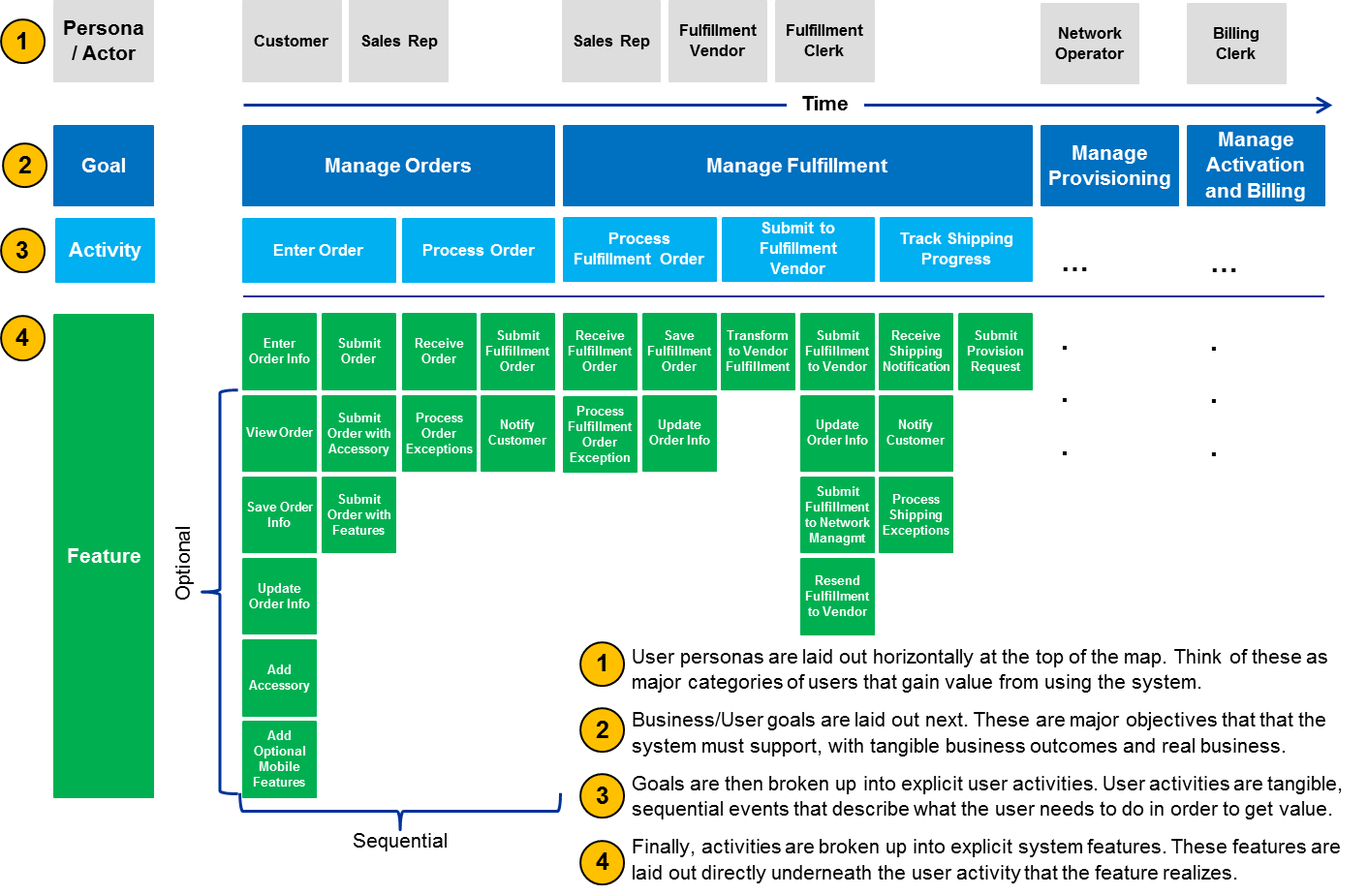 Lean Transformation: Integrating Story Mapping with Kanban Lean Transformation: Integrating Story Mapping with Kanban