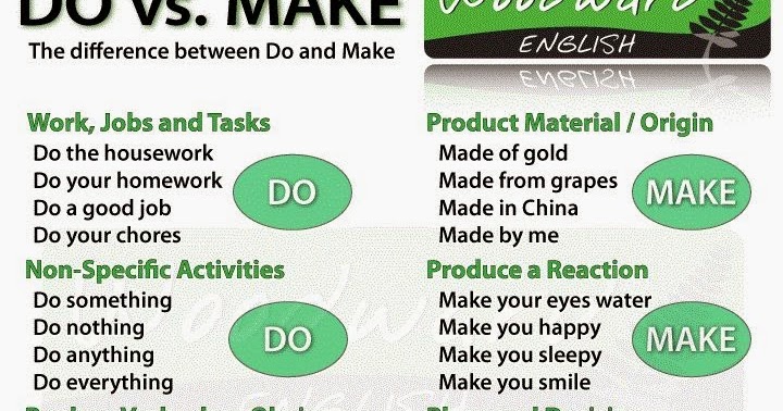 David Shea s EOI Blog MAKE Vs DO useful Examples david-shea-s-eoi-blog-make-vs-do-useful-examples