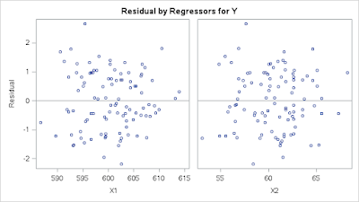 R, Python, and SAS: Getting Started with Linear Regression | R-bloggers