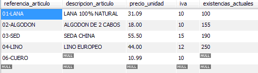 Bases de datos. Consultas SQL (IV) | Programando a pasitos