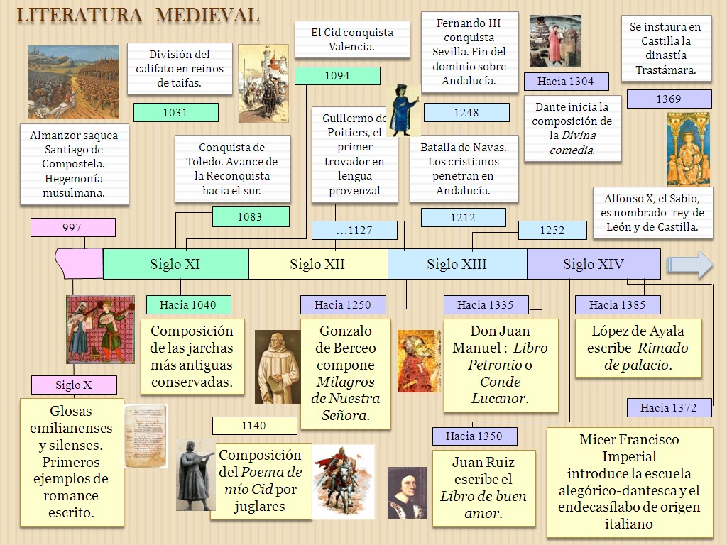 La lengua no es aburrida: Literatura medieval: LÍRICA La lengua no es aburrida: Literatura medieval: LÍRICA