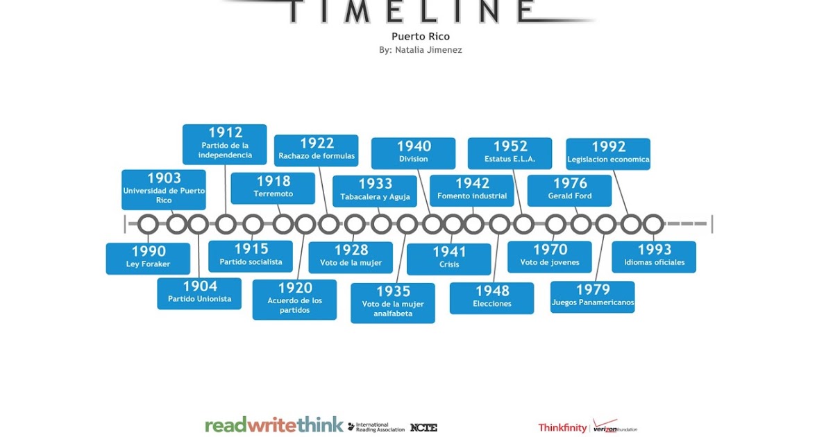 Natalia Jimenez 9-2: SOCIALES. LINEA DE TIEMPO 「PUERTO RICO」