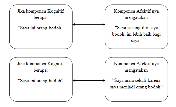 Konsep Diri Pengertian Contoh Komponen Jenis Dan Fakt - vrogue.co Konsep Diri Pengertian Contoh Komponen Jenis Dan Fakt - vrogue.co