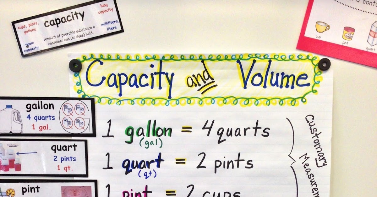 Capacity and Volume | Fabulous Finch Facts