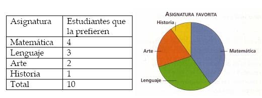 Diccionario Matematicas: Gráfico de Sectores, Gráfico Pie - Pie Diccionario Matematicas: Gráfico de Sectores, Gráfico Pie - Pie